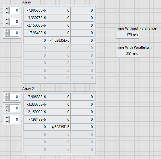 For Loop Parallelism Optimization Ni Community