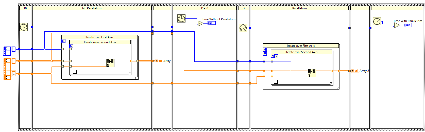 For Loop Parallelism Optimization Ni Community