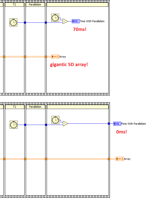 For Loop Parallelism Optimization Ni Community