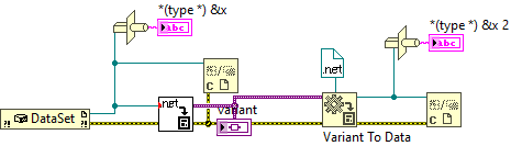 Net Reference Management When We Use Net Object To Variant Vi Ni