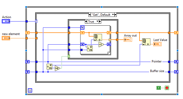 Combining Map And Arrays Ni Community