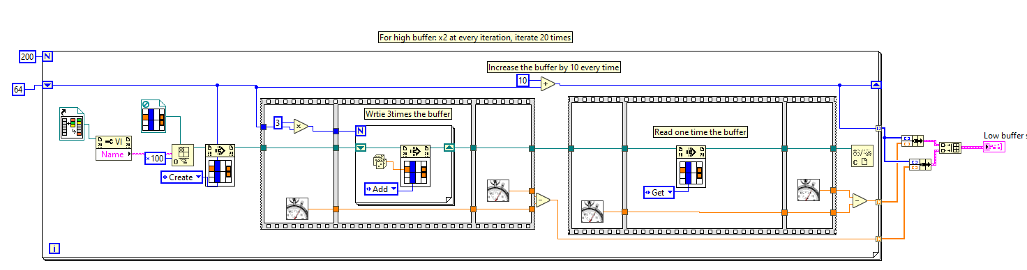 Combining Map And Arrays Ni Community
