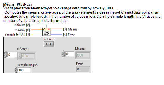 Solved Averaging Of Each Element Of Array Ni Community