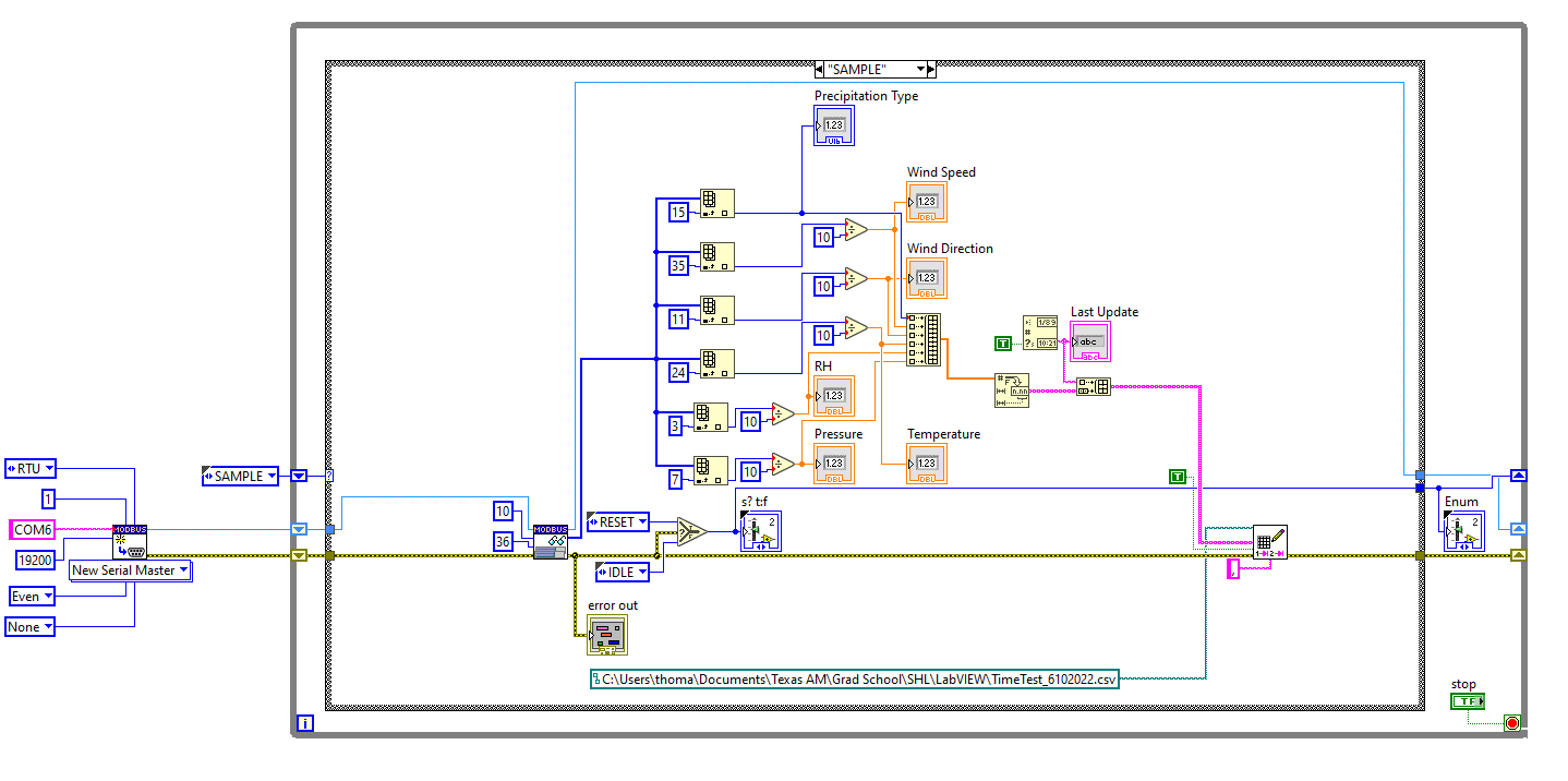 Ni Labview Modbus Api Discussion Ni Community
