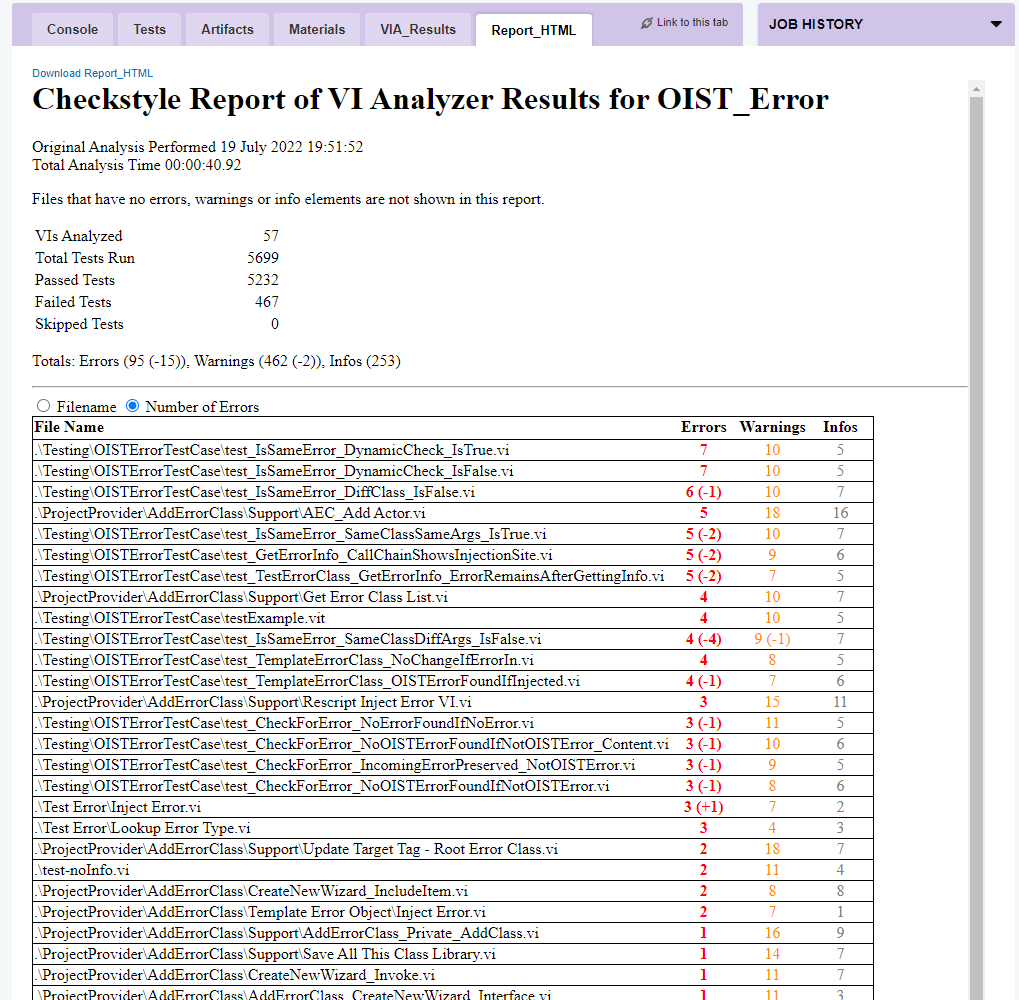 Checkstyle Visualization Ni Community