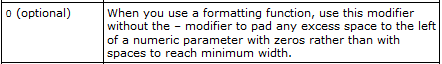 Solved Format Into String Specific Format Ni Community