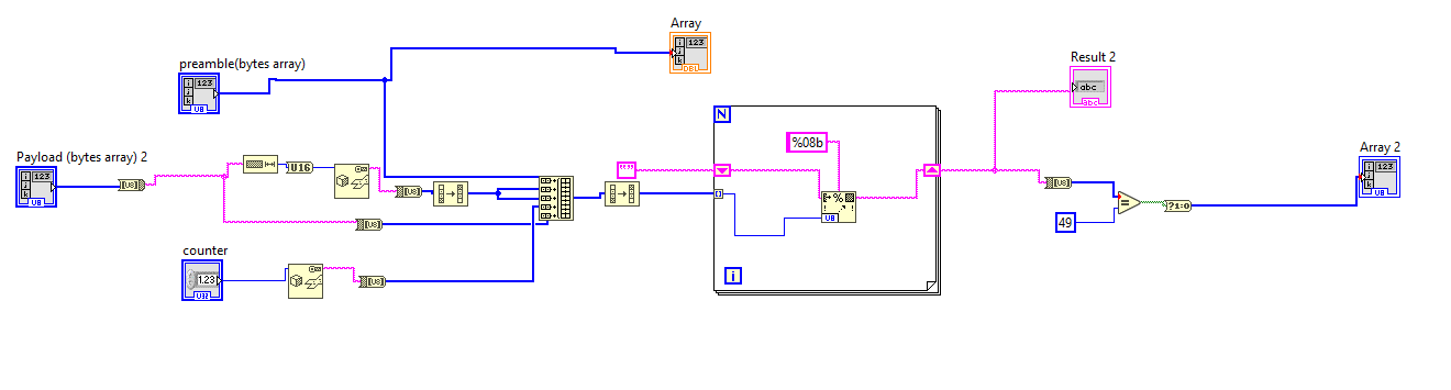 Solved How To Convert Cluster Containing Bytes Into Array Of Bits