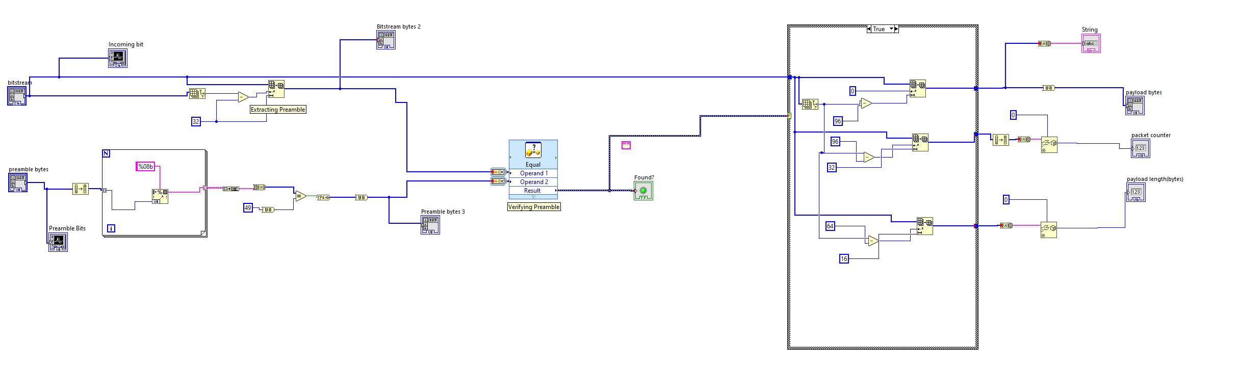 Solved How To Convert Cluster Containing Bytes Into Array Of Bits