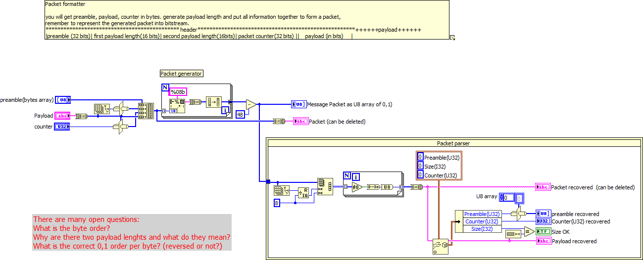 Solved How To Convert Cluster Containing Bytes Into Array Of Bits