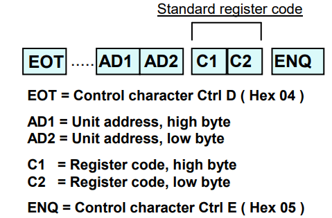 Solved Visa Read Byte Count Binary Data Format Input Ni Community