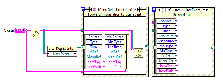 Solved How To Trigger A User Event From Two Different Sources Ni