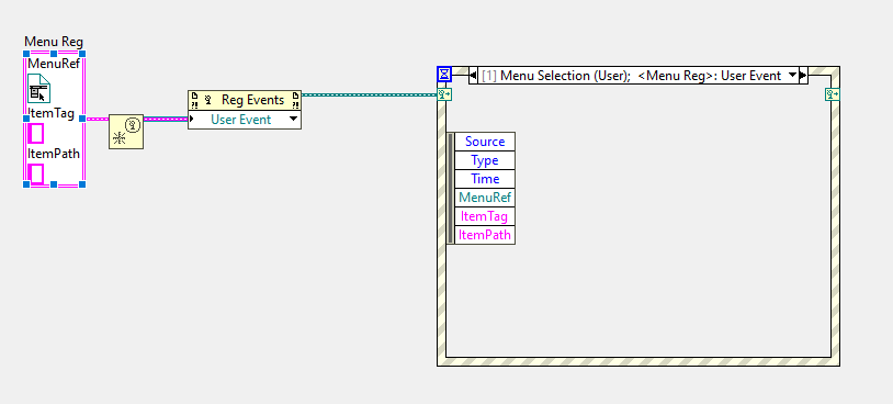 Solved How To Trigger A User Event From Two Different Sources Ni