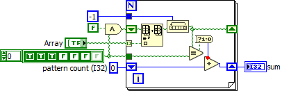 Solved Counting Boolean Transition Ni Community