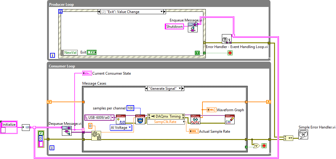 Difference Between Channeled Message Handler And Queued Messange