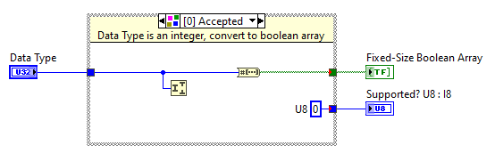 Efficient Sizeof Function Ni Community