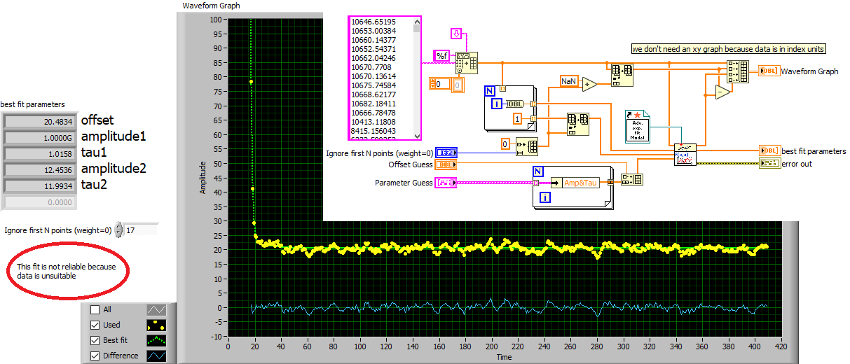 Solved Labview Double Exponential Fitting Page 2 Ni Community