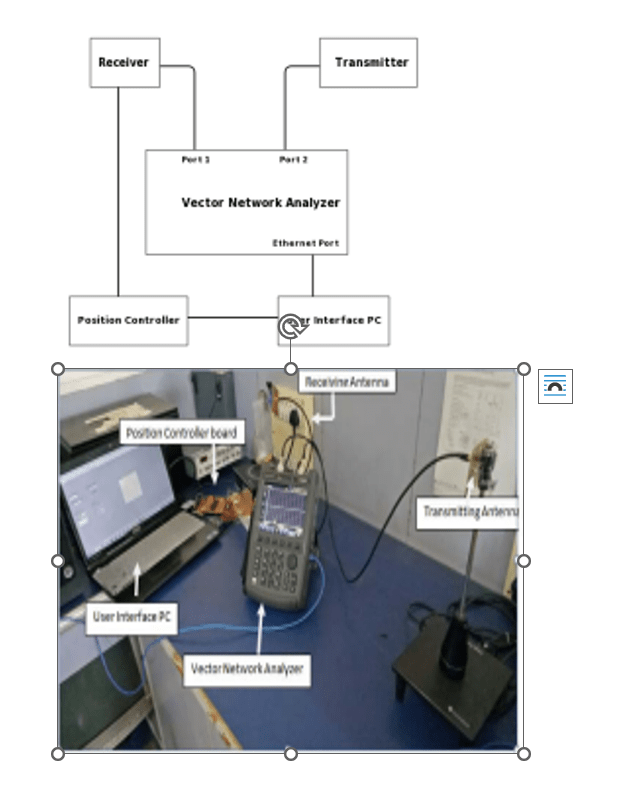 Vector Network Analyzer And Arduino Ni Community
