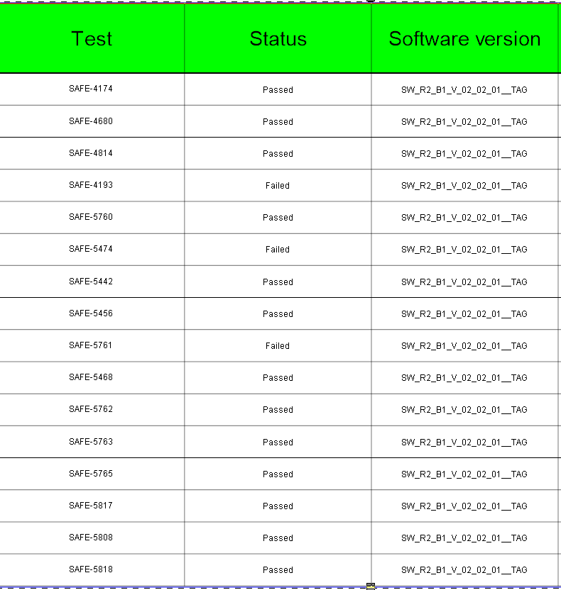 Table String Count Ni Community