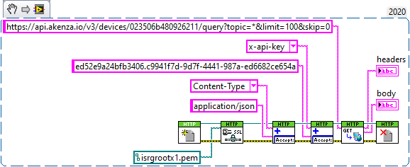 Solved Using Http Get To Display Data From A Cloud Platform To Labview