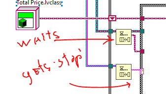 Solved Oop Learning Ni Community