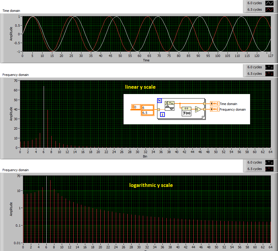Solved Fpga Fft Ni Community