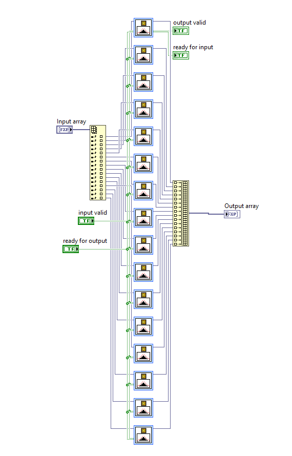 Solved Fpga Fft Windowing Ni Community