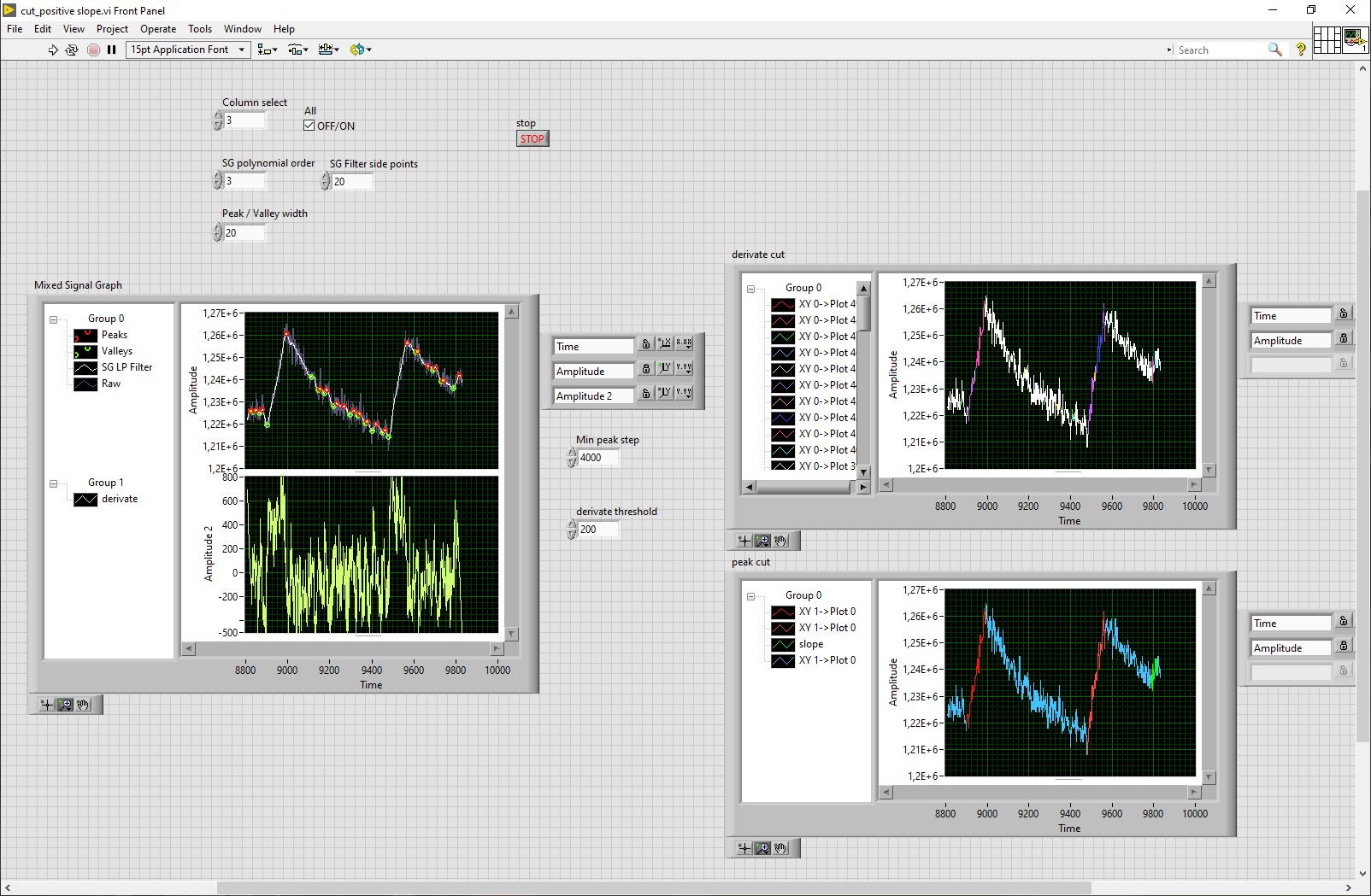 Daq Measurement Extraction Of Dataset Pca Analysis Ni Community