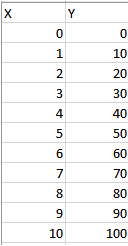 Solved Help How To Read Csv File And Use As Input Ni Community