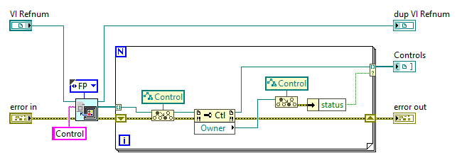 Solved Controls Within Several Level Of Tab Controls Ni Community