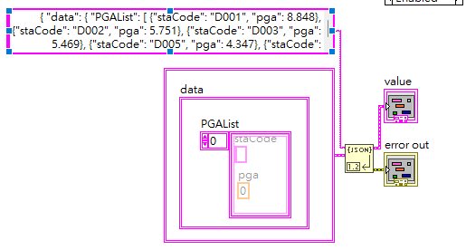 Solved How To Unflatten From Json Function Ni Community
