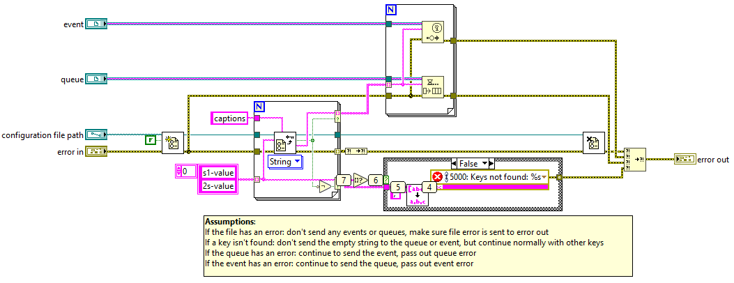 Labview Style Challenge Error Wires Ni Community