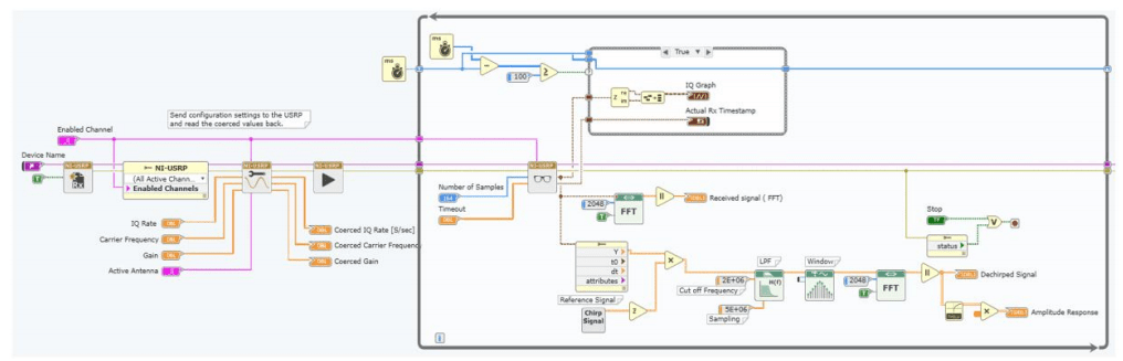 Solved Regarding Labview Software Version And Block Used In Image