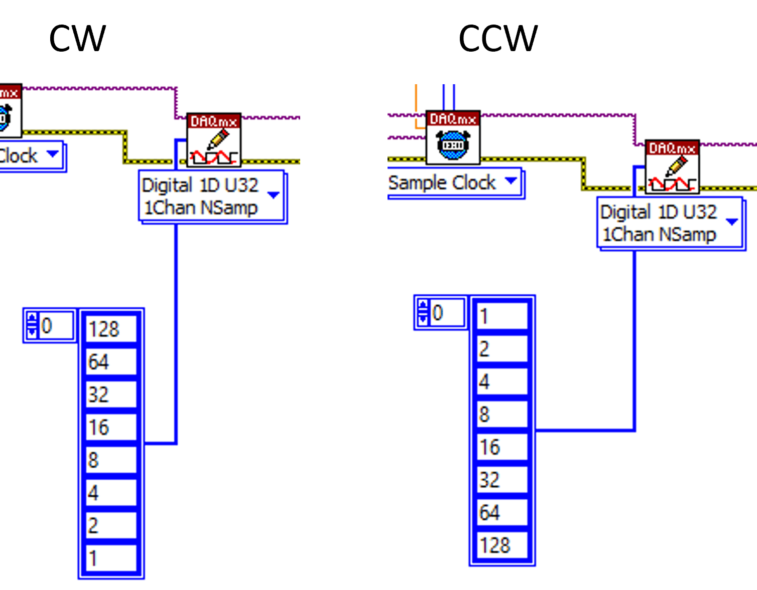 Automating A Stepper Motor Using Labview Ni Community
