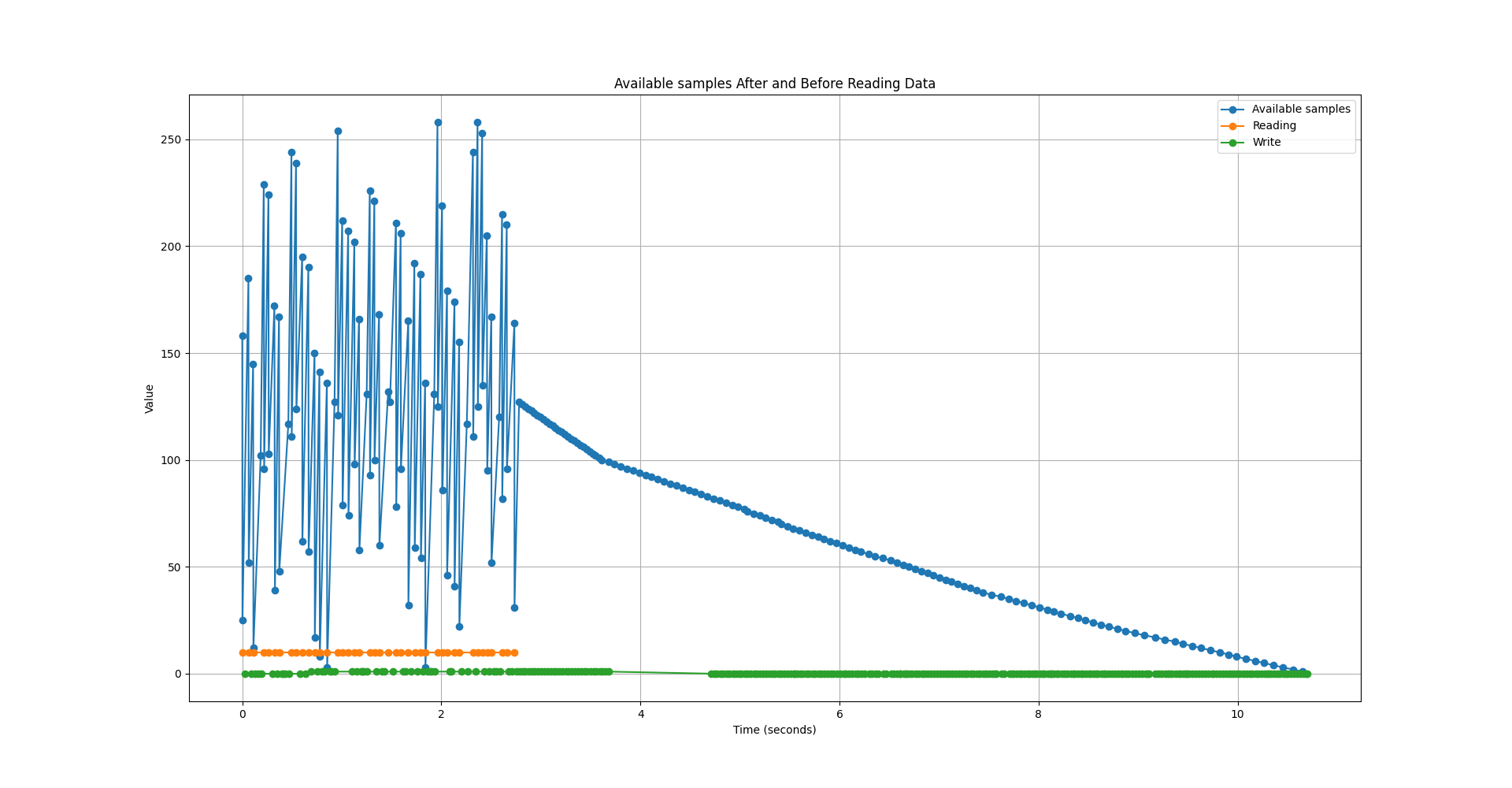 Read Analog Input With Python Nidaqmx Package Ni Community