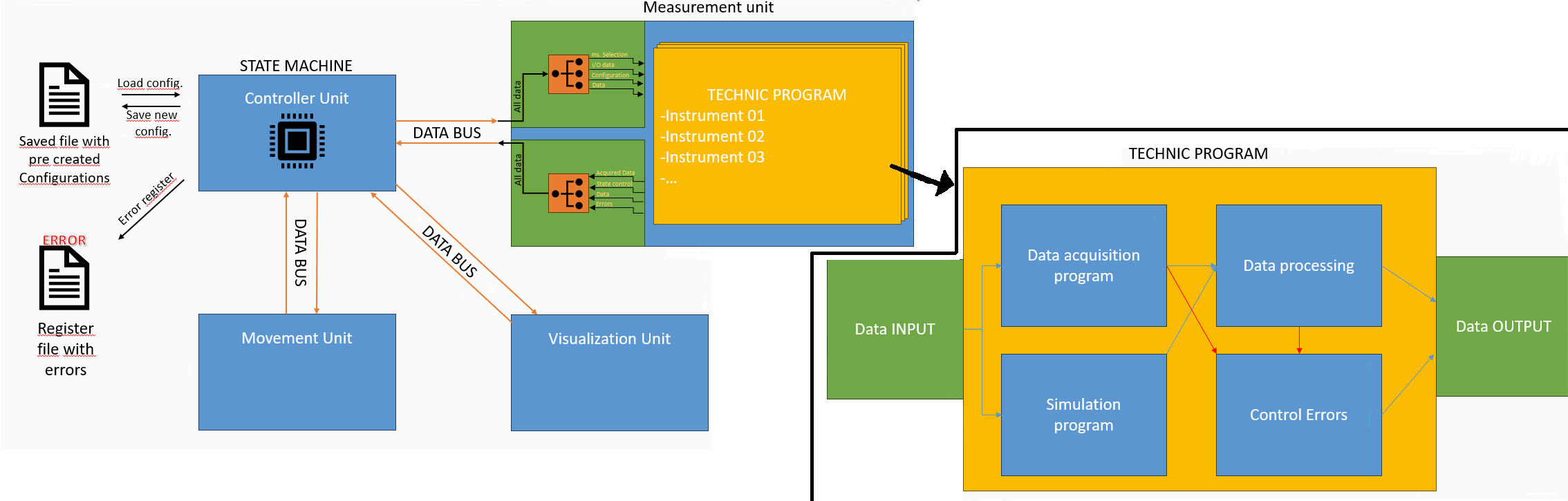 Modular Architecture Labview Ni Community
