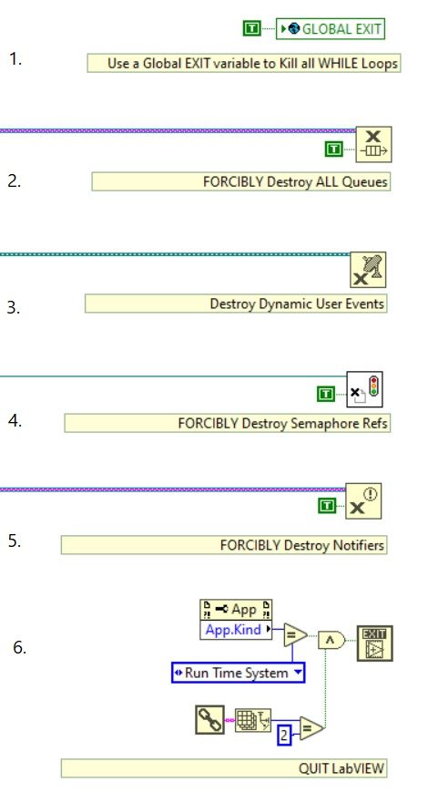 Solved Sure Fire Way Of Killing Stopping A Labview Based Exe