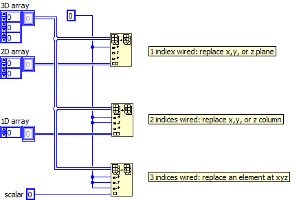 Solved Replace Subset Of 3d Array Page Ni Community