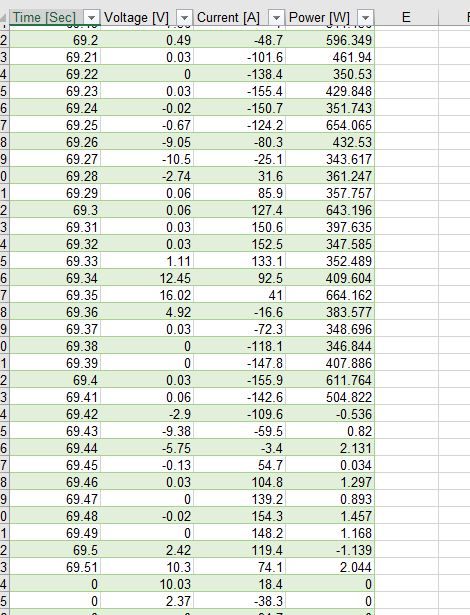 Writing Waveform Data Into Csv File Ni Community