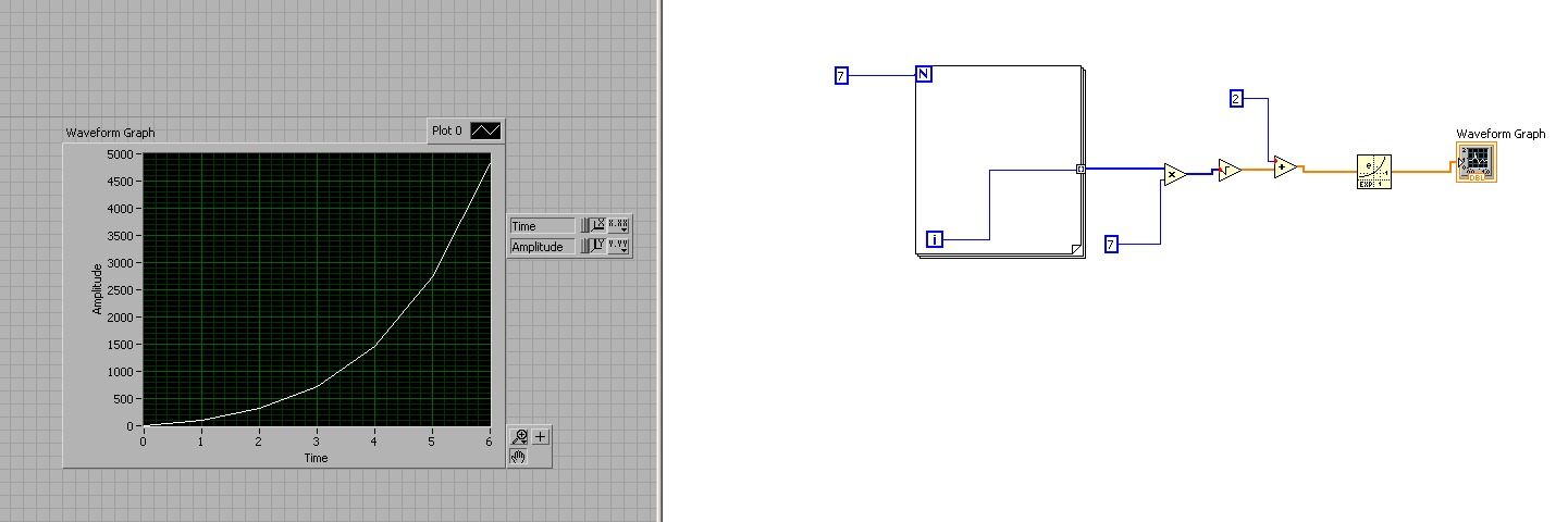 Graph Of The Function Ni Community
