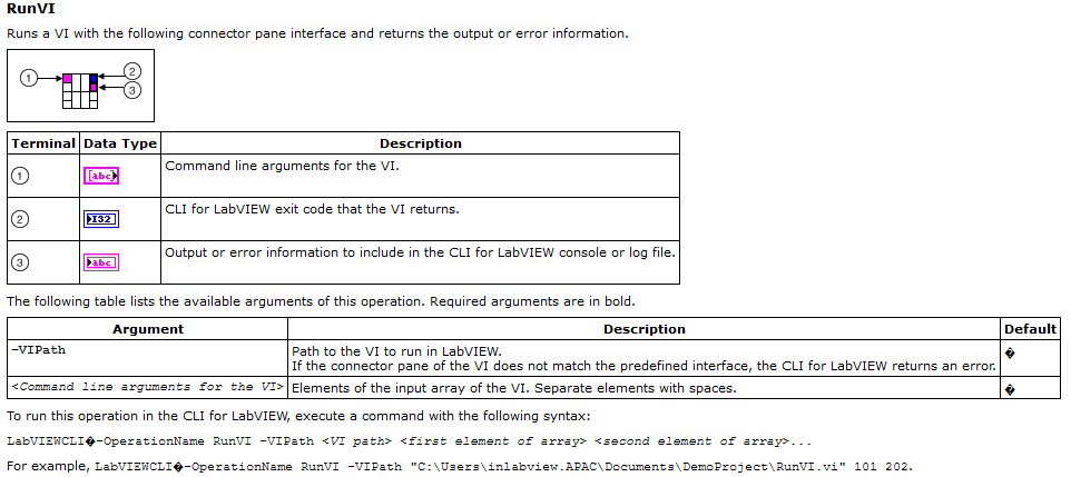 Labviewcli Without Dialogs Ni Community