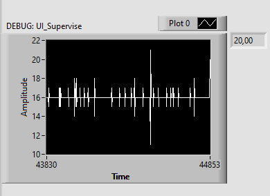 How To Achieve Consistent 60fps In Gui Ni Community
