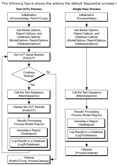 Solved Process Model Architecture Change Ni Community
