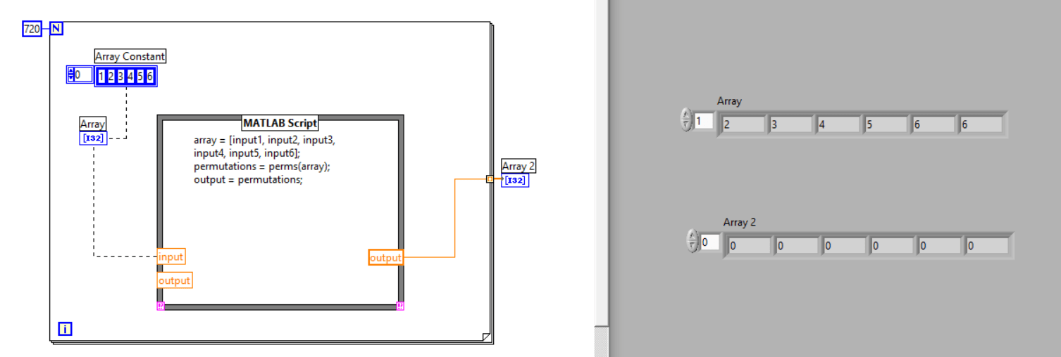 Solved The Simplest Permutations Of Elements 1 6 Ni Community