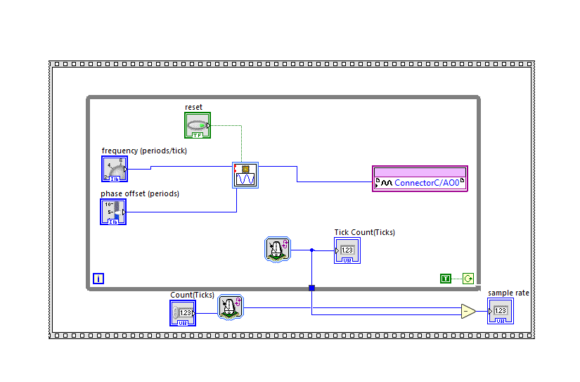 Solved Fpga Sinusoidal Signal Ni Community