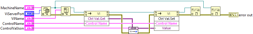 Controlling Labview Gui From Python Any Easy Official Way Ni Community
