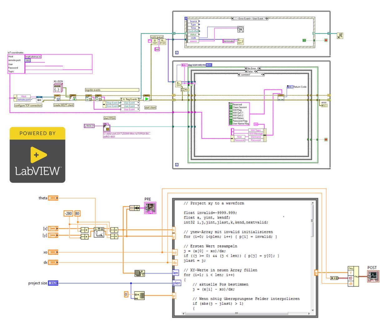 Whitepaper The Charm And Benefit Of Graphical Programming With Labview