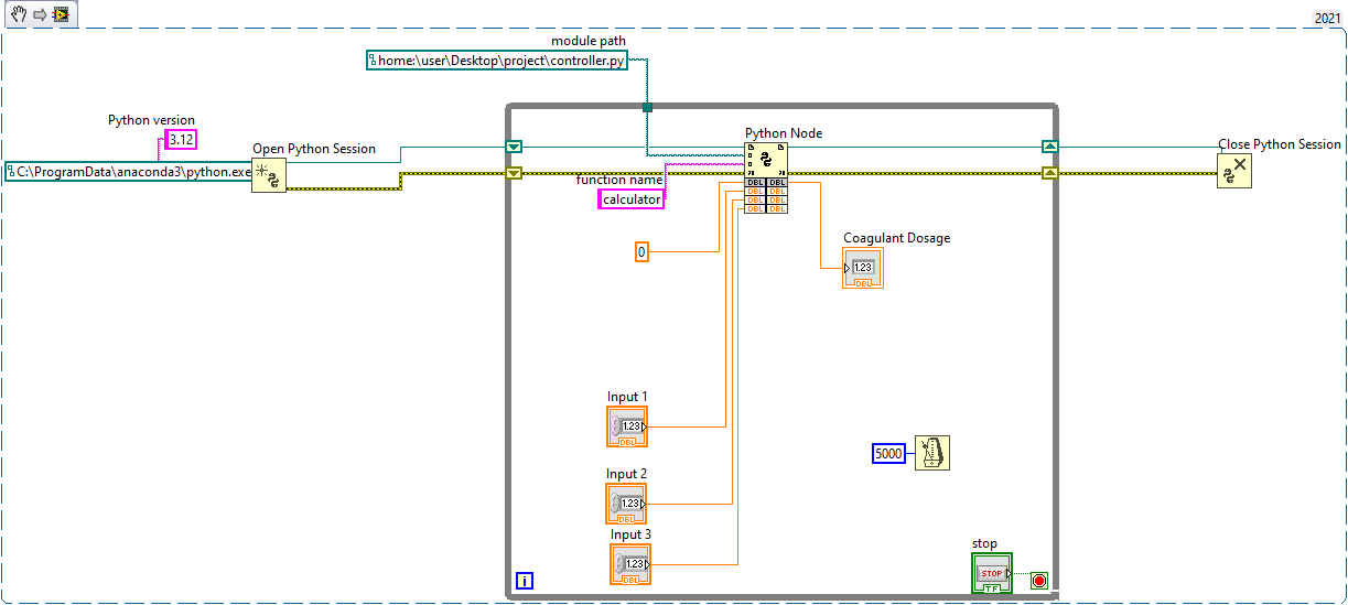 Solved Python Open Session Node Not Executing Ni Community
