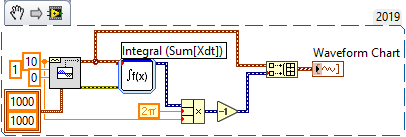 Solved Integrating Acceleration Simulated To Velocity Ni Community