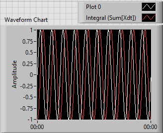Solved Integrating Acceleration Simulated To Velocity Ni Community
