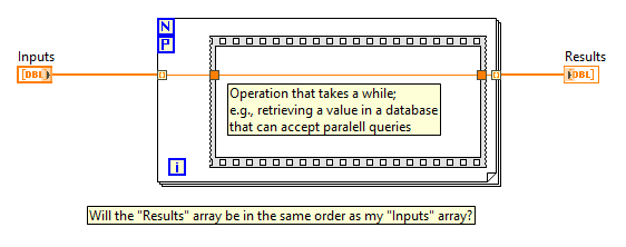 Solved Does An Autoindexing Parallel For Loop Retain Element Order